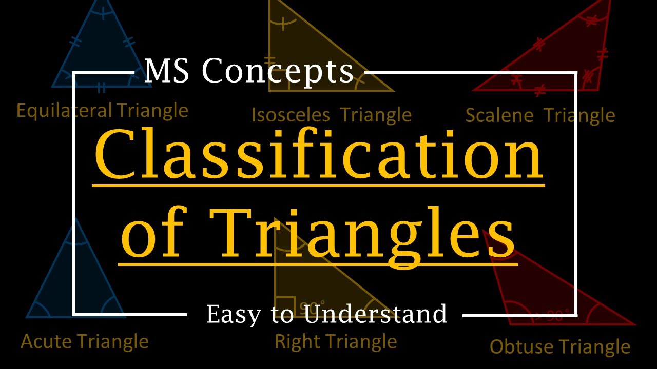 Classification of Triangles| Equilateral, Isosceles, Scalene, Acute ...
