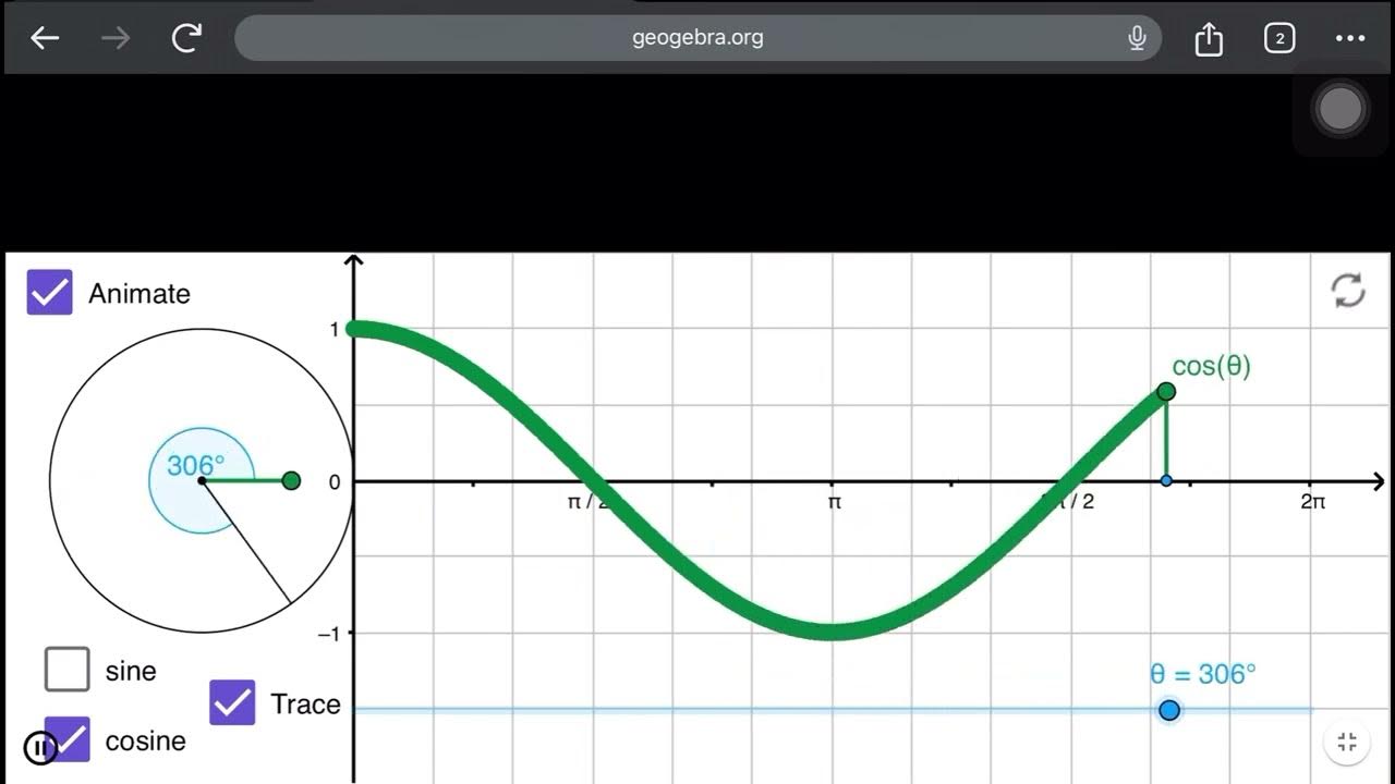 Sine and cosine function graph animation in geogebra |Credit :Geogebra ...