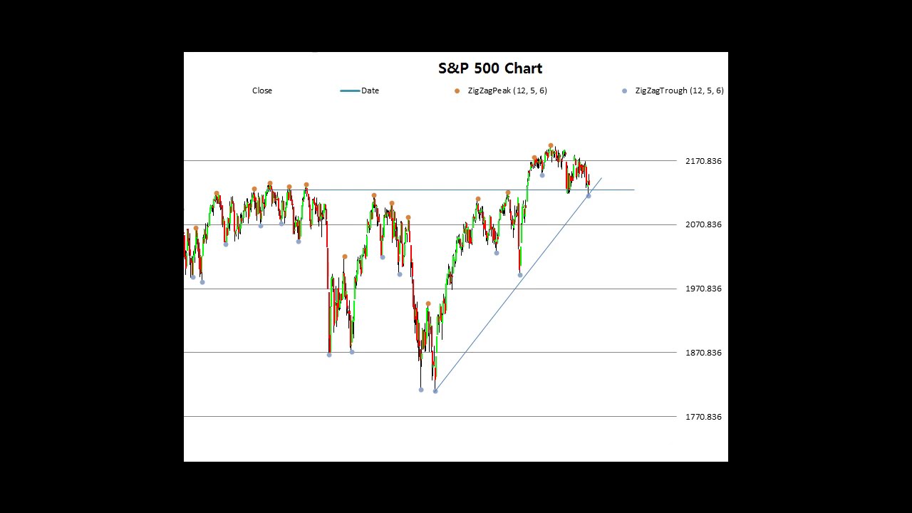 Excel ZigZag Indicator - Free Download - YouTube