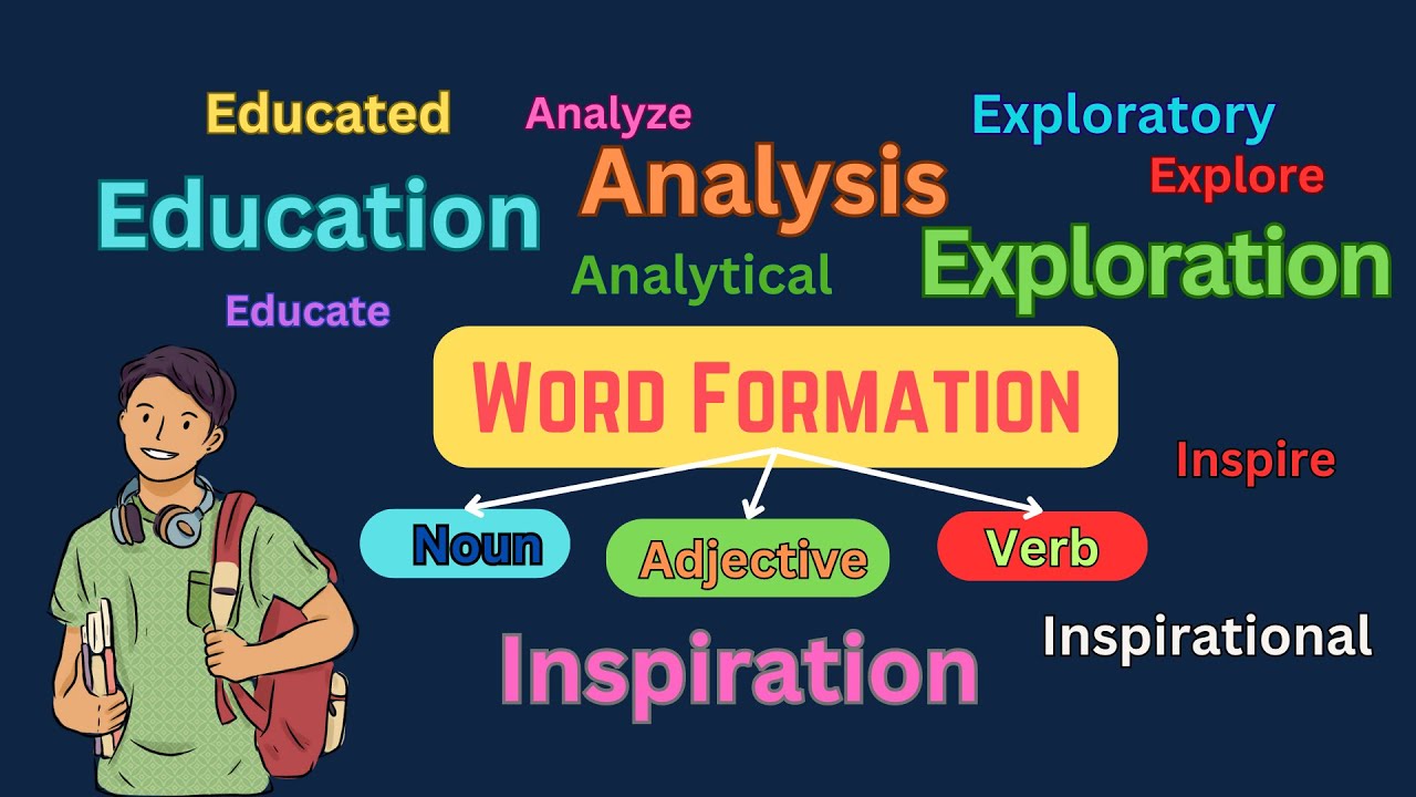 25 Word Formations in Noun, Verb, and Adjective|Study English for ...