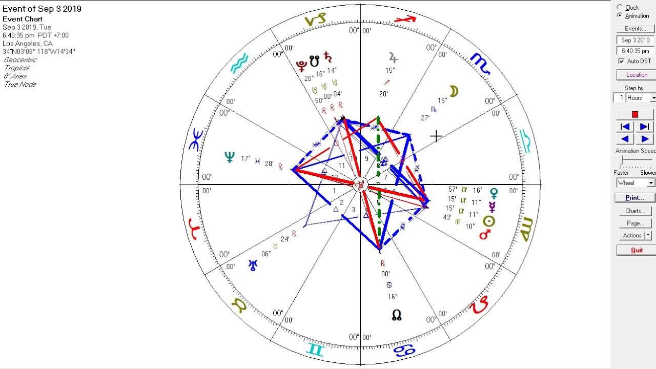 Astrology Sept 3-10 2019 -1st Quarter Moon - Major Mutable T-Square ...