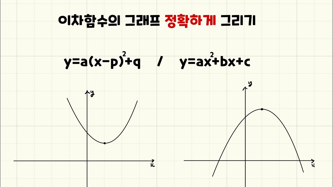 이차함수의 그래프 정확하게 그리기 Youtube