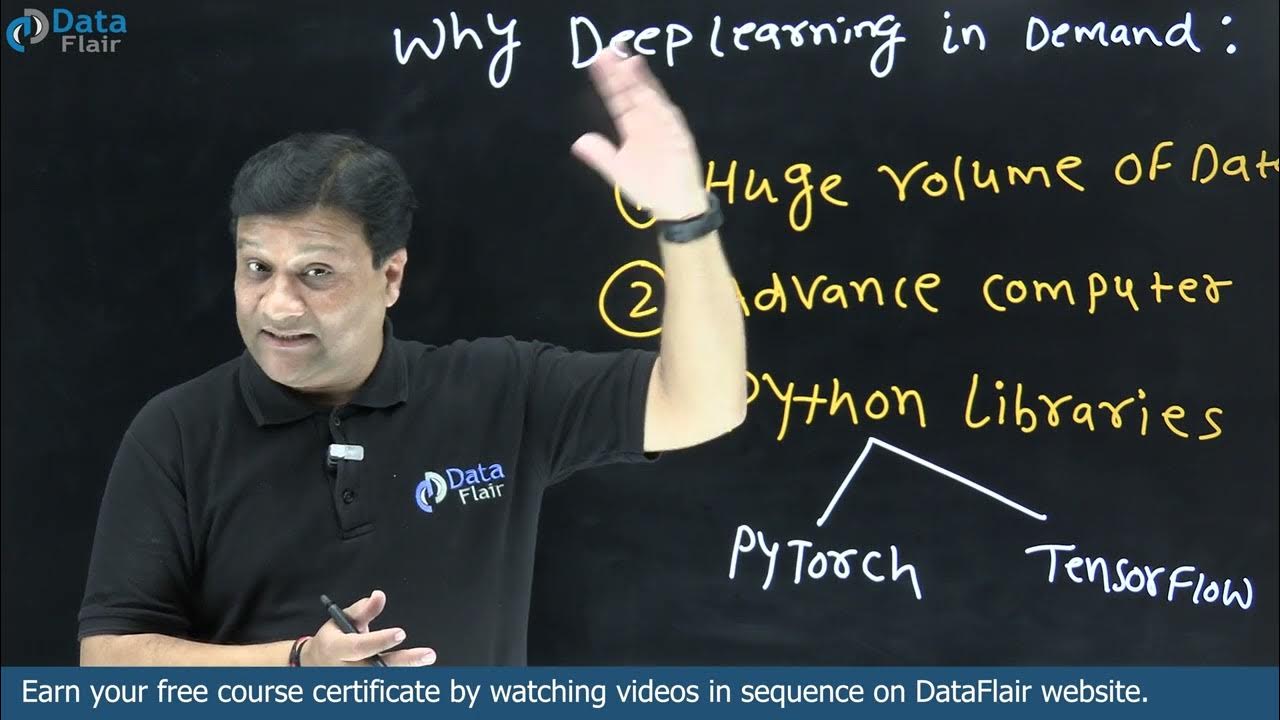Deep Learning | What is Deep Learning | Deep Learning Tutorial for Beginners [Hindi] - YouTube