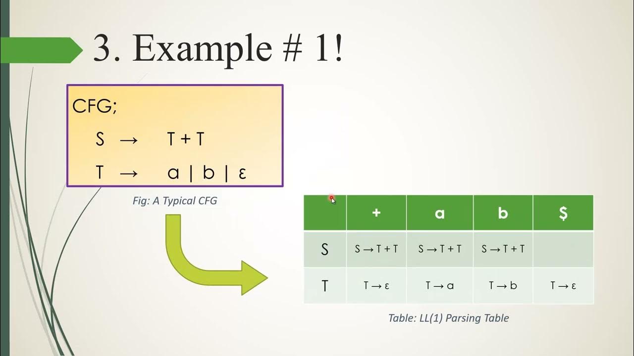 How To Learn Ll1 Parsing Table Youtube