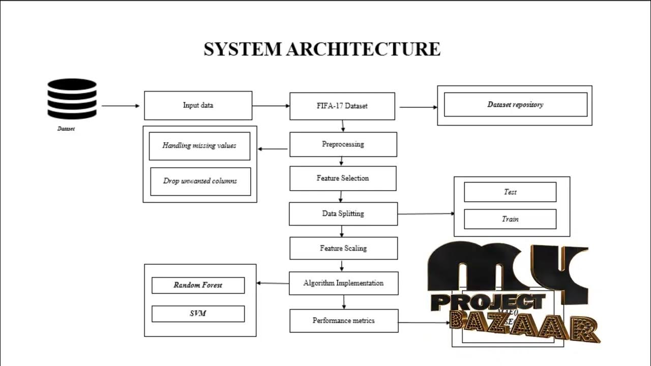 Python-Data Mining-Prediction Of Football Player Performance - YouTube