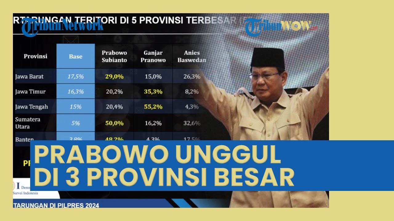 Survei Lsi Denny Ja Prabowo Menang Di 3 Provinsi Besar Ungguli Ganjar