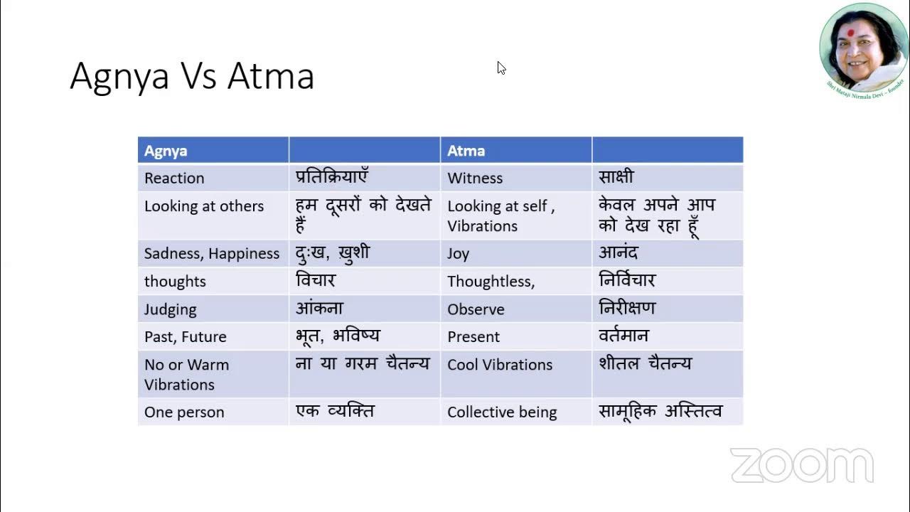 Virat Daily Meditation 11 Nov 2024 8:20 am q&a - YouTube