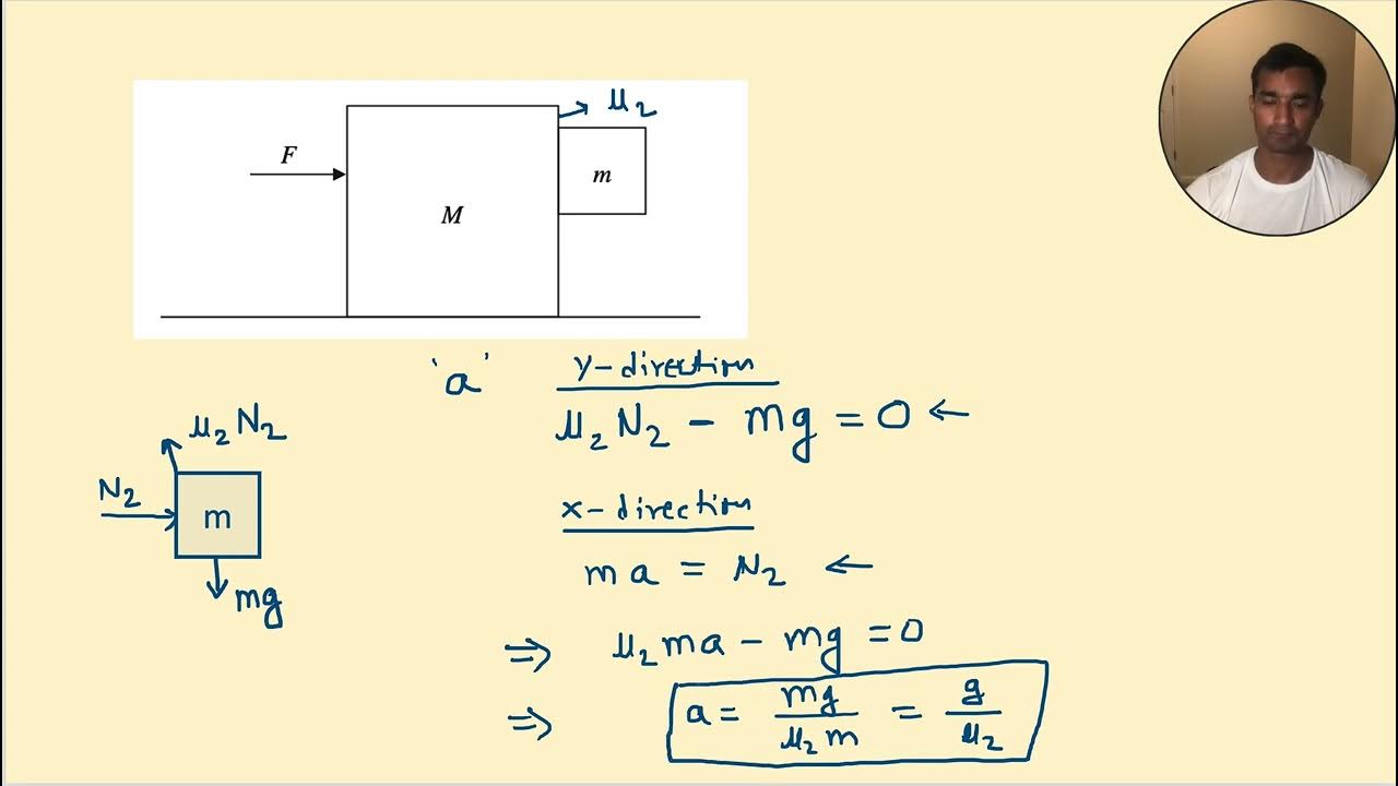 Two blocks on table | Minimum force required to keep block from falling - YouTube