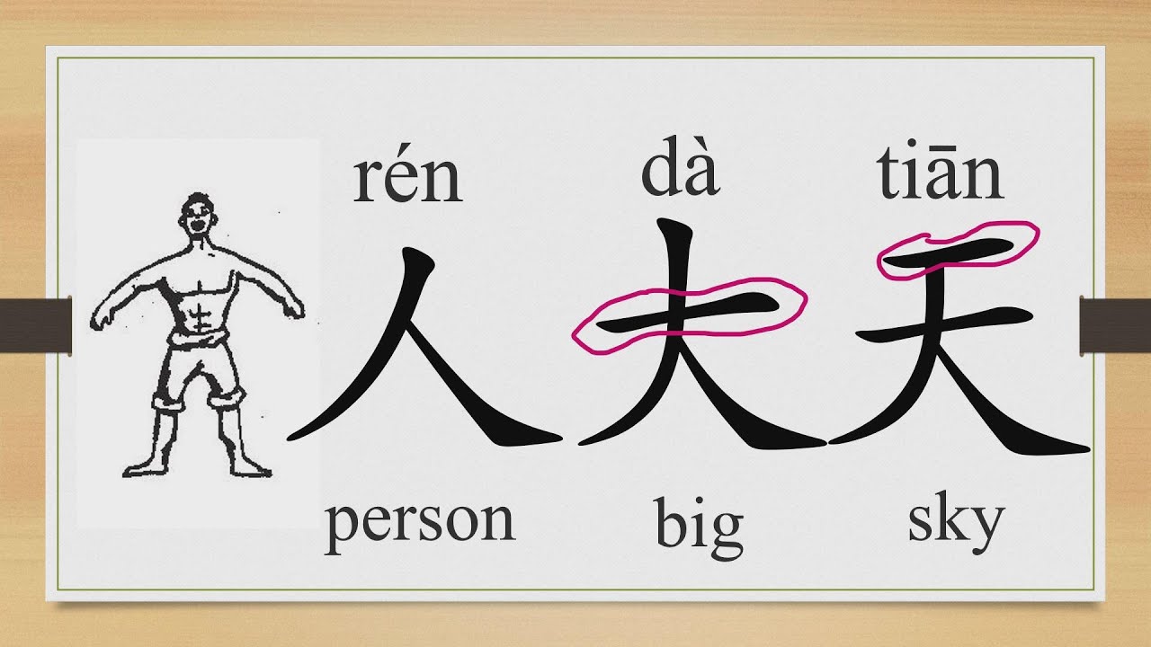 Learn Chinese characters from the origin,"大”/HSK 1 words/Beginners ...