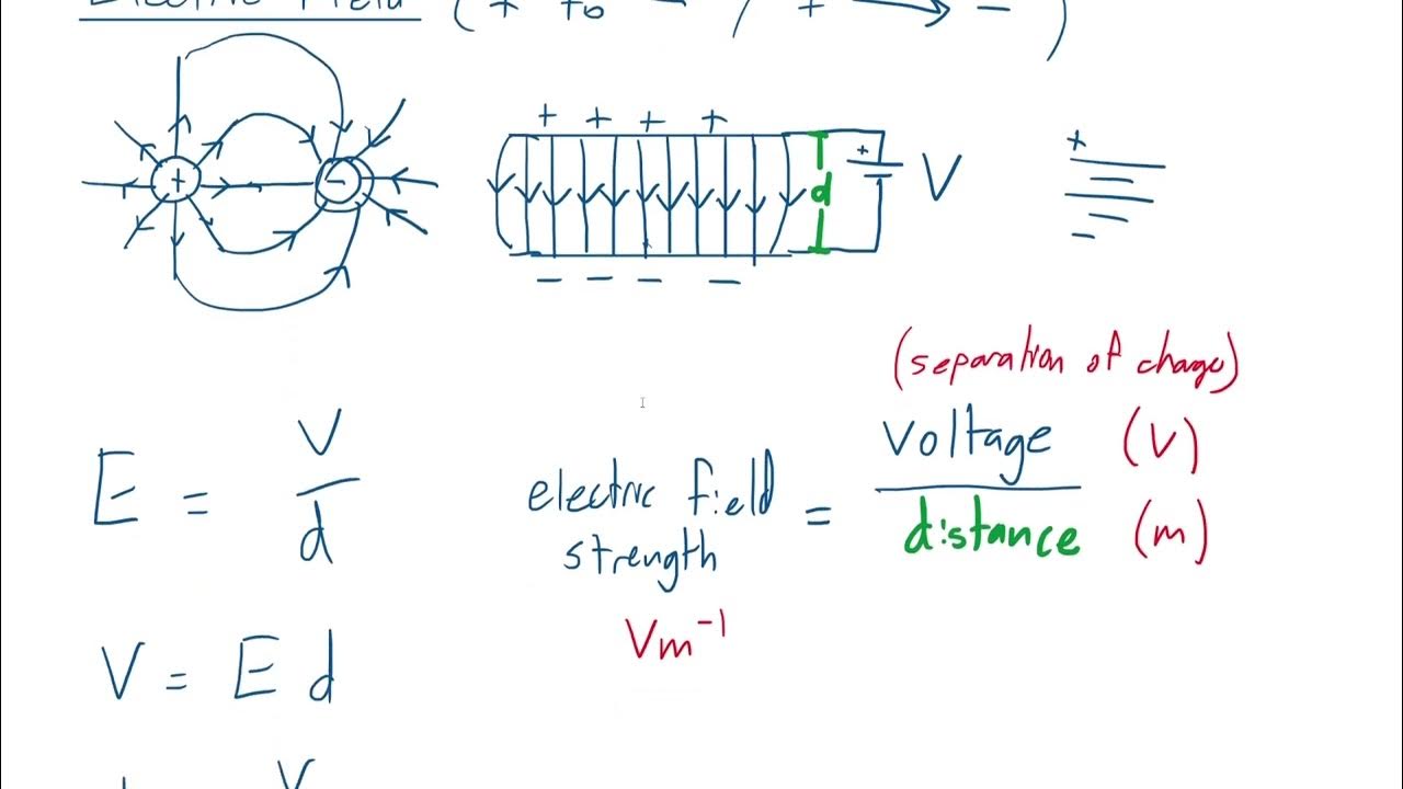 NCEA L2 Physics Electricity and Electromagnetism Crash Course Revision ...