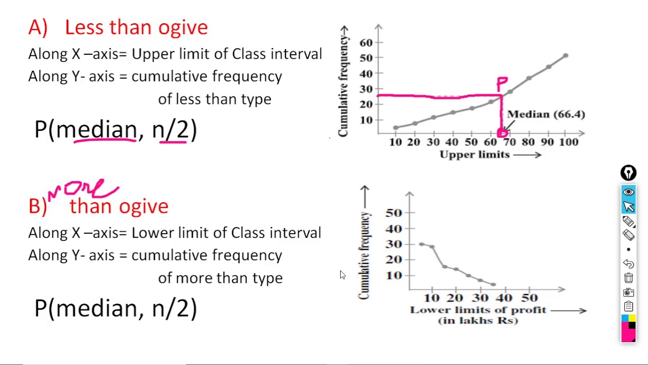 Class 10/ Statistics/ ogive - YouTube
