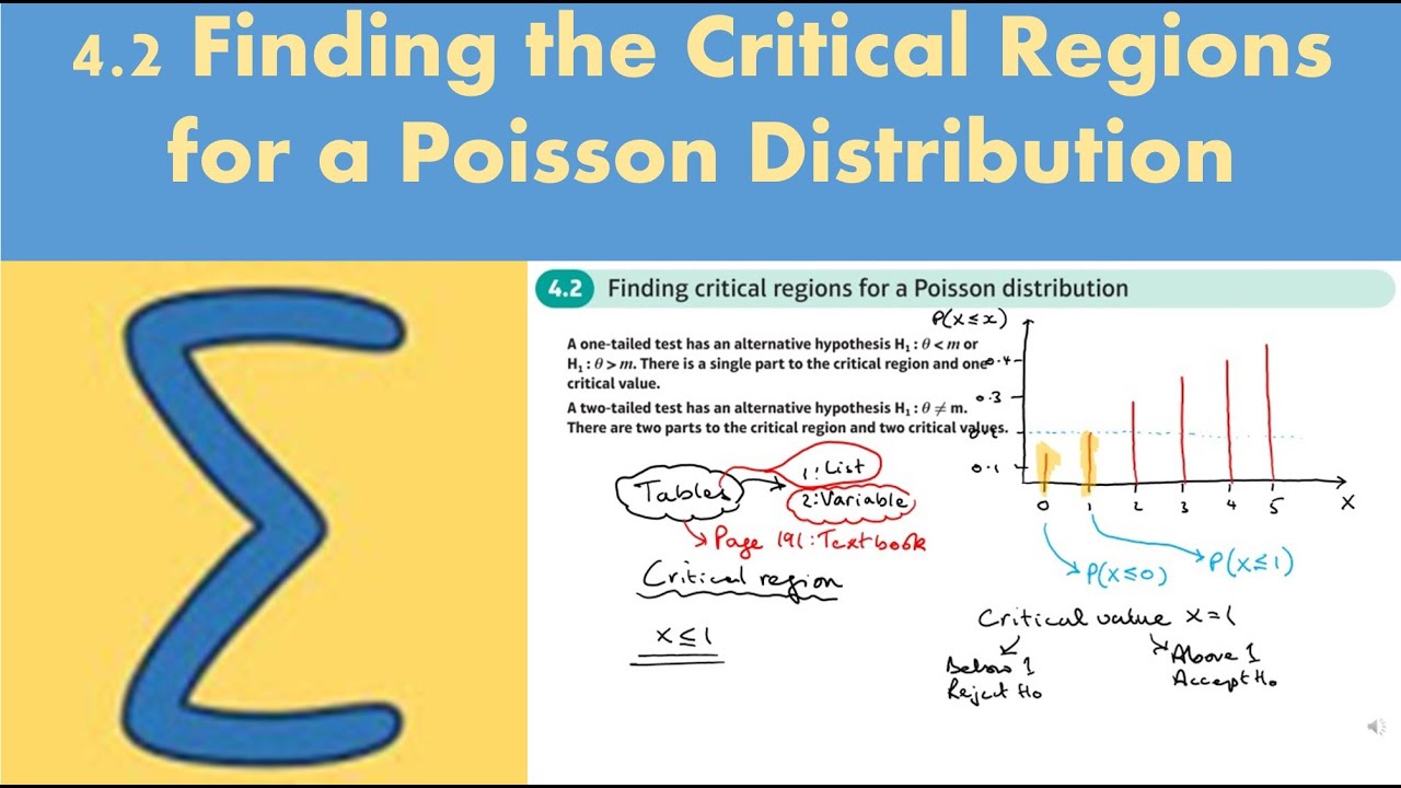 4 2 Finding The Critical Regions For A Poisson Distribution FS1 4-2-finding-the-critical-regions-for-a-poisson-distribution-fs1