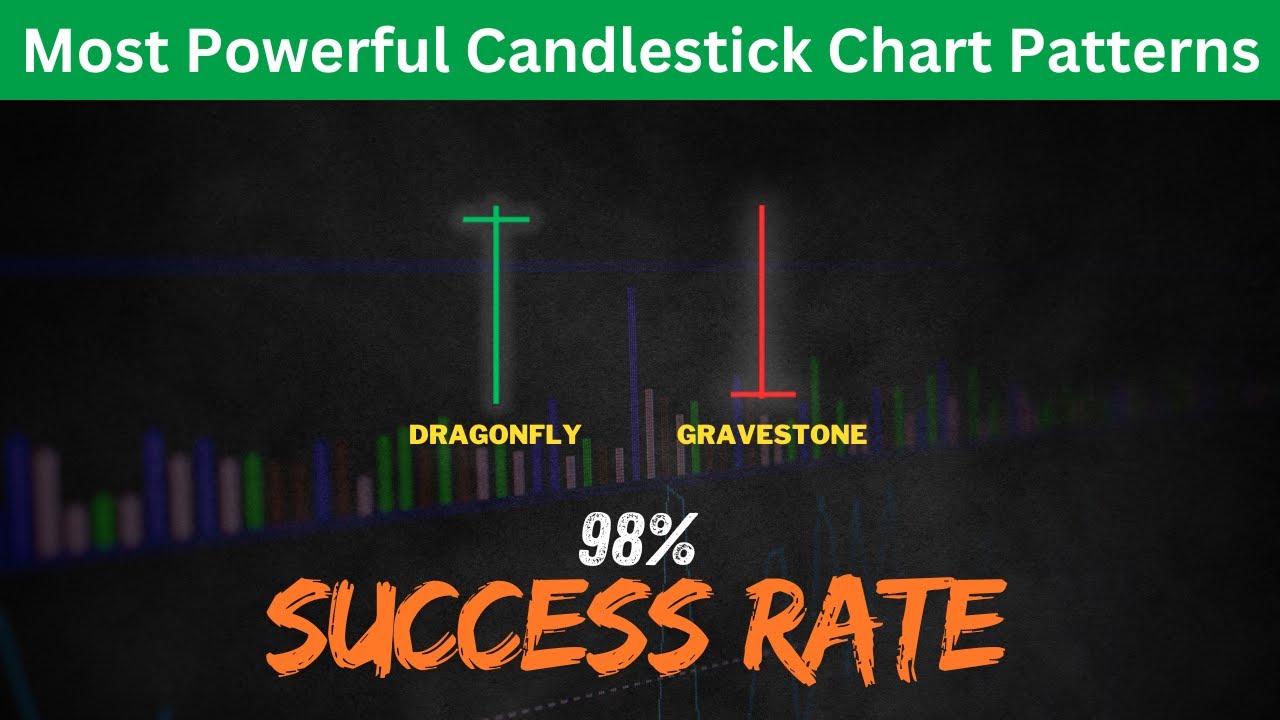 Dragonfly Doji and Gravestone Doji Secrets Revealed | Candlestick Chart ...