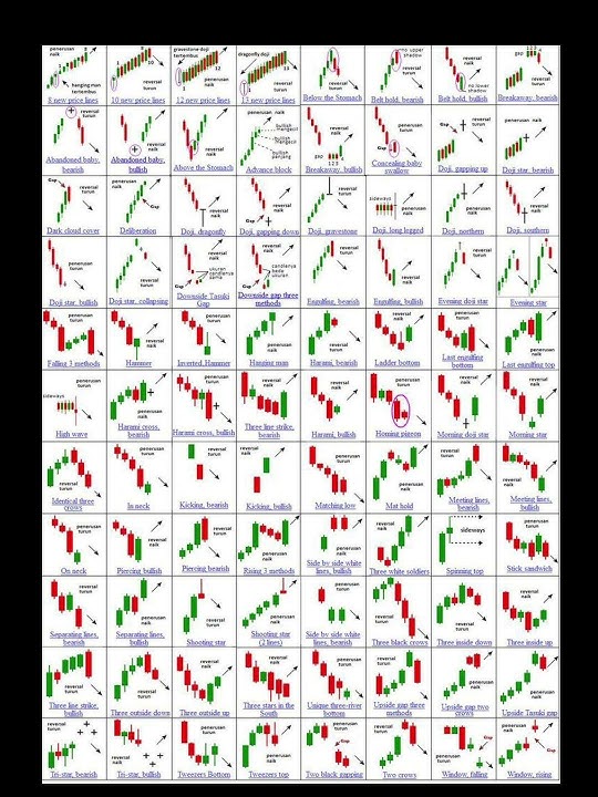 Candlestick Cheat Sheet Pdf - 시네21