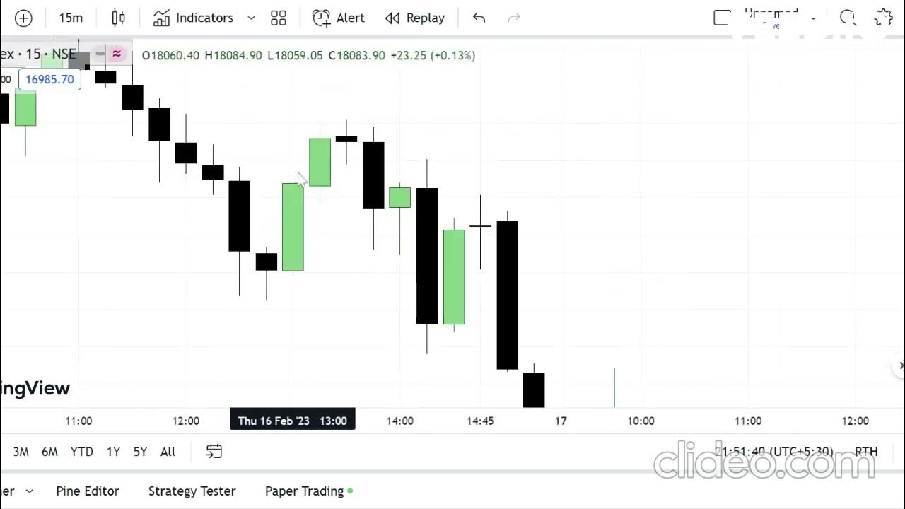 Order Block Examples - SMC Concepts - YouTube
