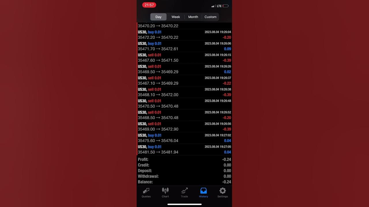 High frequency trading bot - YouTube