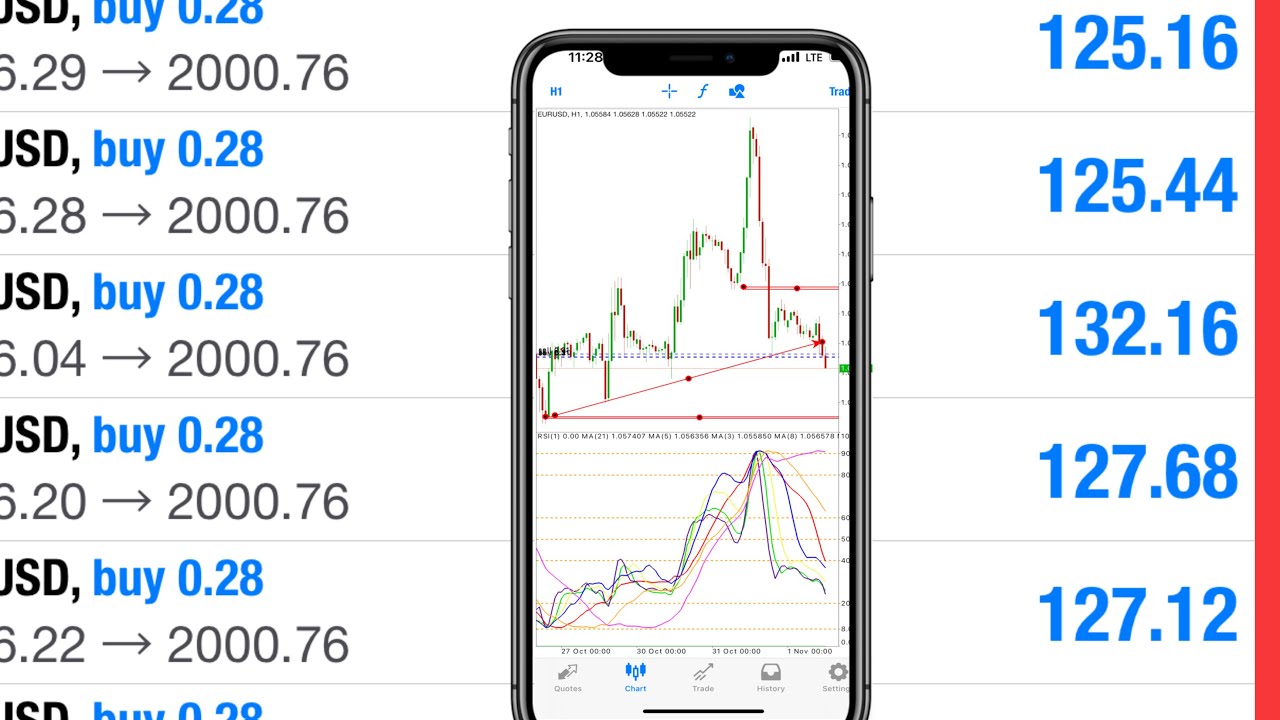 I finally gave Out my winnings secret in forex trading ...