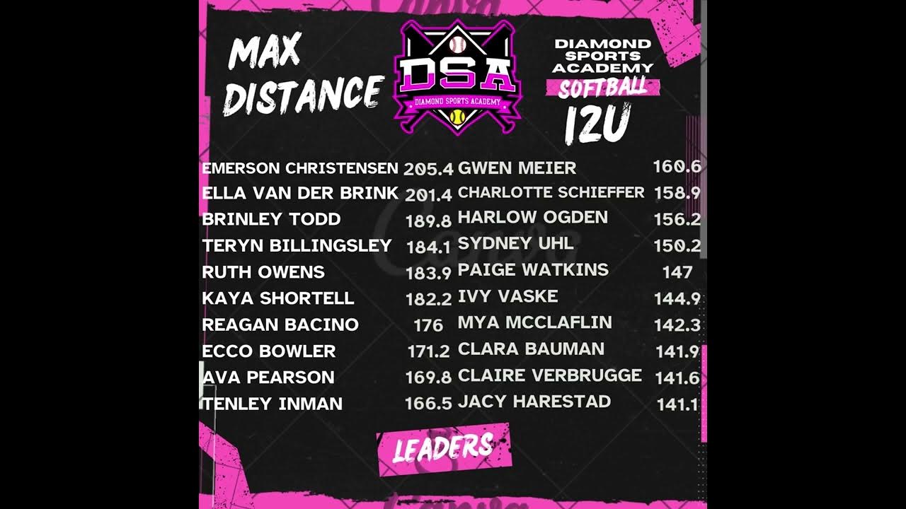 Softball Week 2 Leaderboard Fall 2024 - YouTube