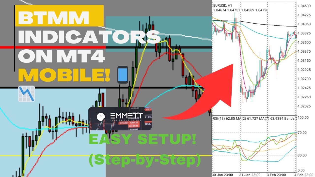 How to Install BTMM Indicators on MT4 Mobile (Step-by-Step Guide!) 📱📉 ...