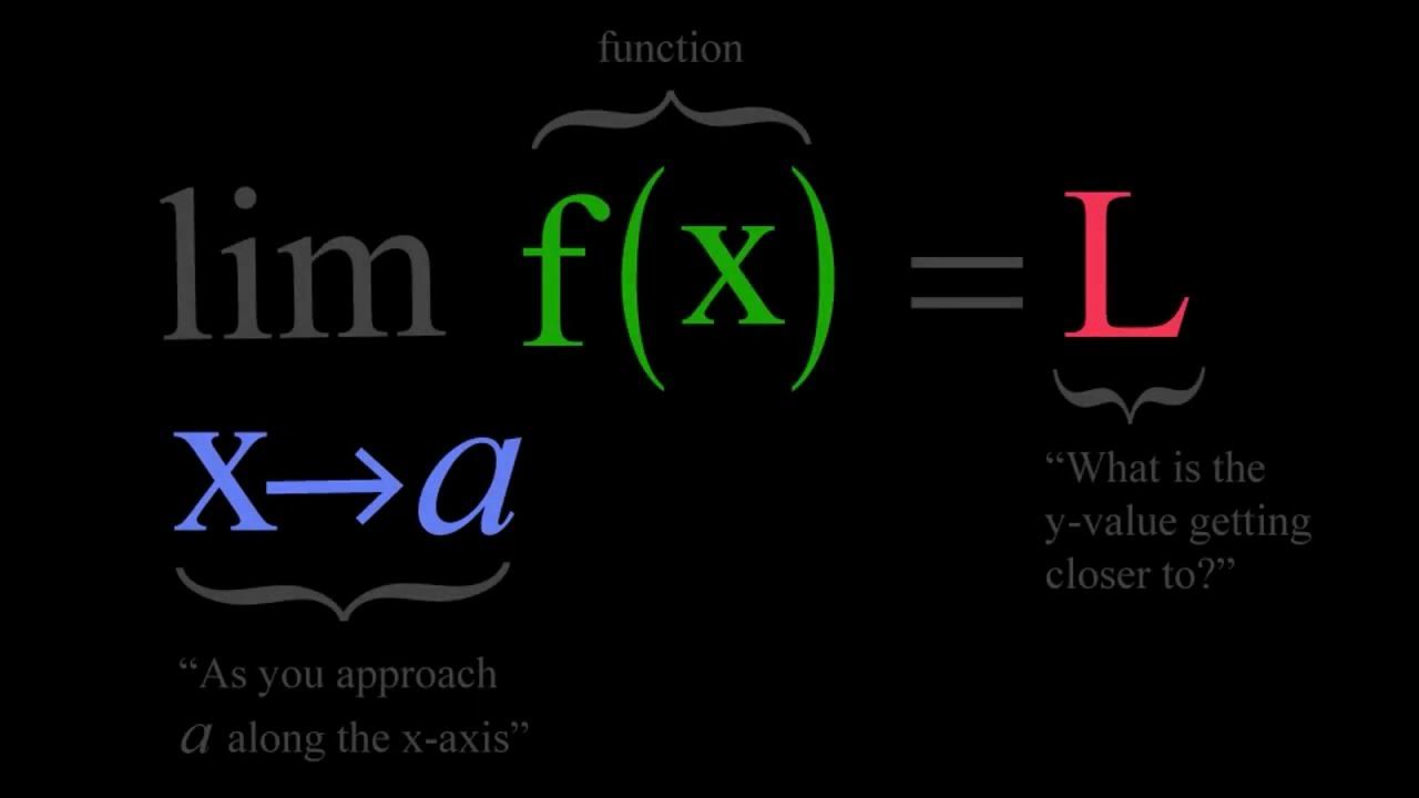 Intro to Calculus: What Really Is a Limit? - YouTube