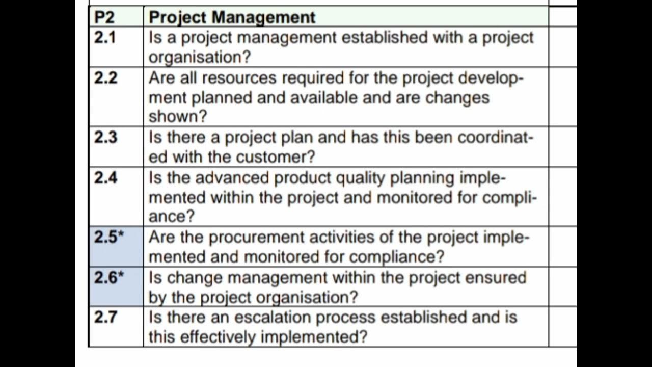 Vda 6.3 P2 Project Management by Hemant #helpful #in #implementation #of #iatf 16949 #Iso 9001: ...