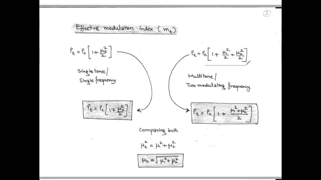 LECT-5 : GRAPHICAL REPRESENTATION OF AM/DSB-FC , % POWER SAVING , MULTI ...
