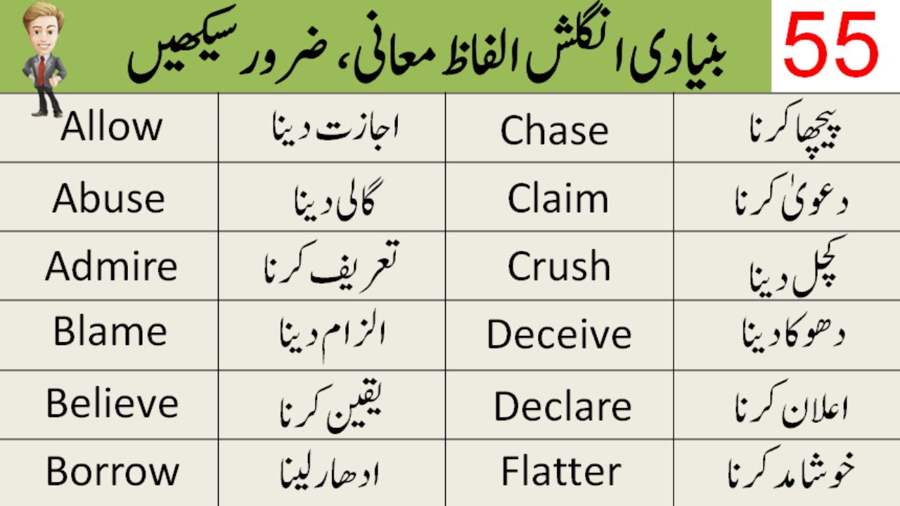 55 Basic English Vocabulary Words With Urdu Meanings English 55-basic-english-vocabulary-words-with-urdu-meanings-english