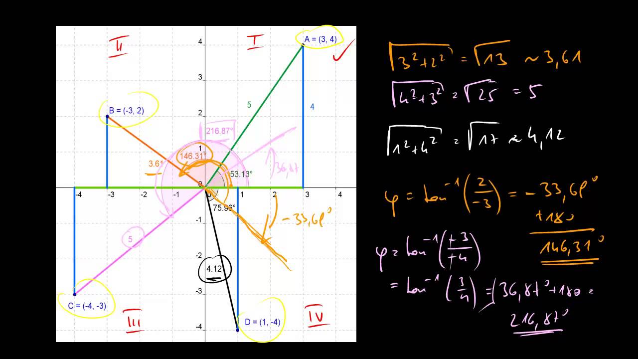Trigonometrie - 07 Polarkoordinaten im 2. 3. und 4. Quadranten - YouTube