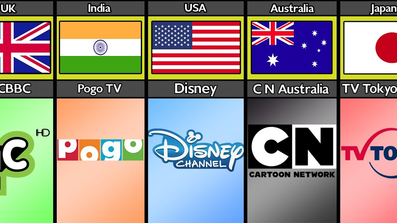 Popular Cartoon Channels From Different Countries - YouTube