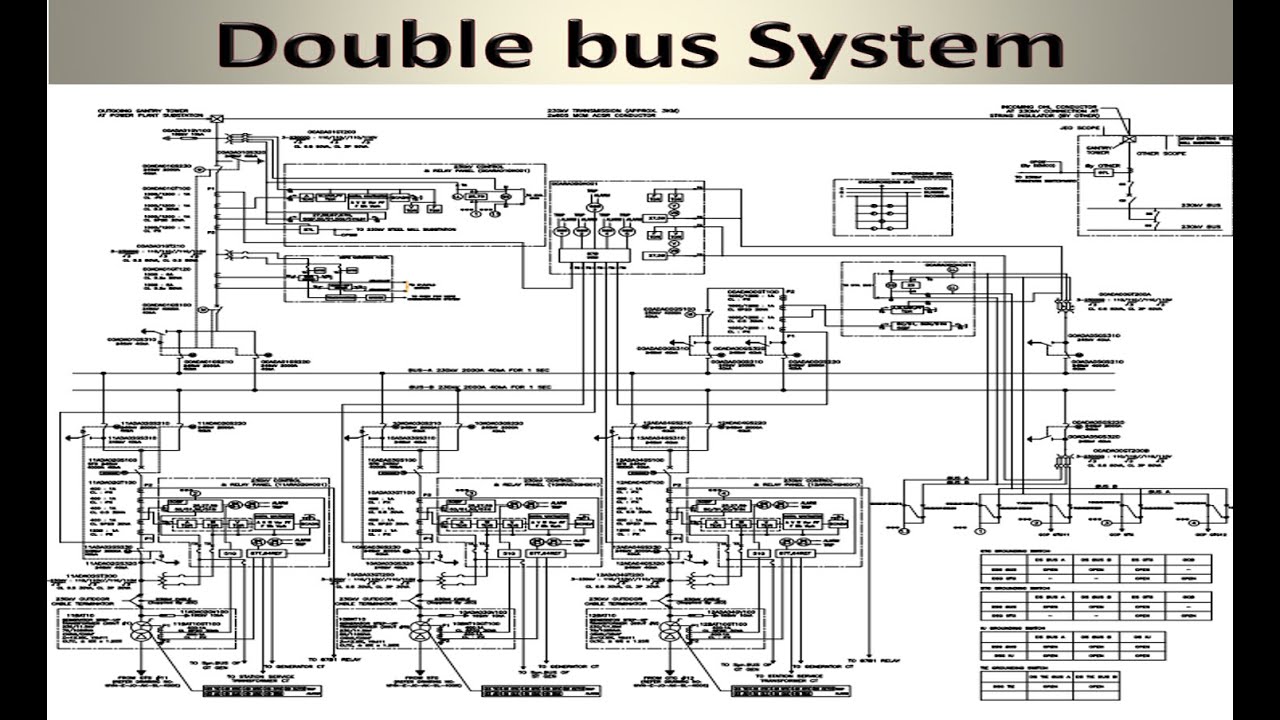 Double Bus bar System | Double bus system | Double bus bar arrangement ...