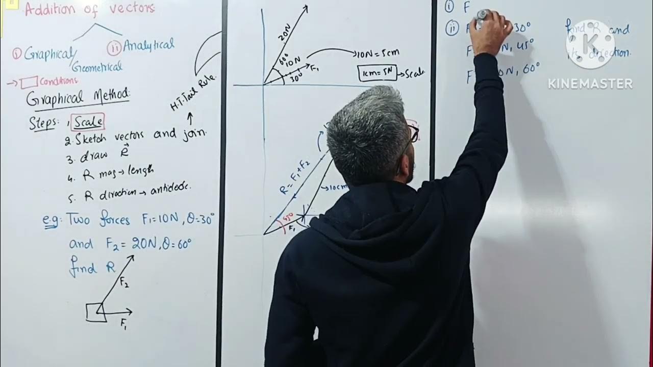 addition of vectors by graphical/Geometrical method, Vectors and ...