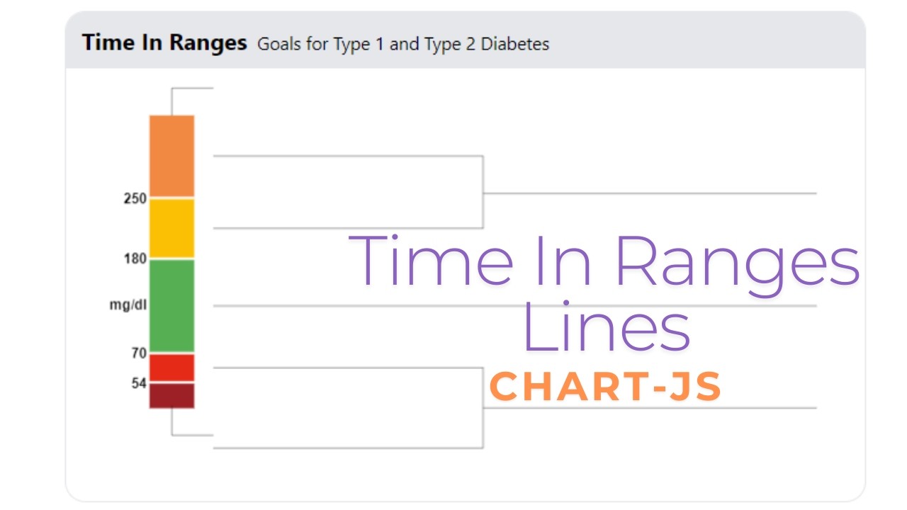 #4 Continuous Glucose Monitor: Time In Range custom lines | React-Chart ...