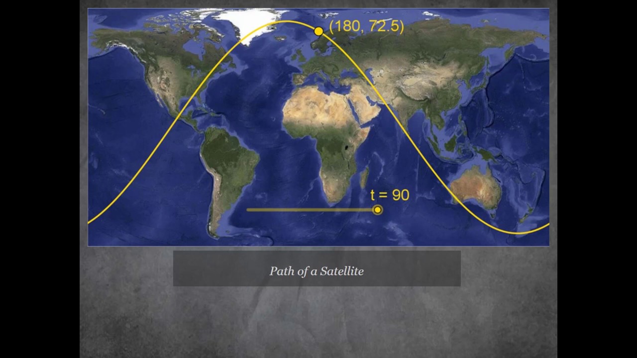 Parametric Equations - Basics - YouTube