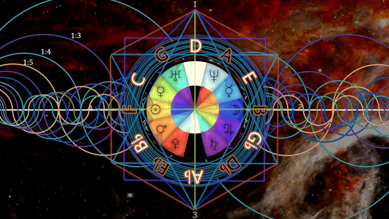Esoteric Metaphysics of Music - YouTube
