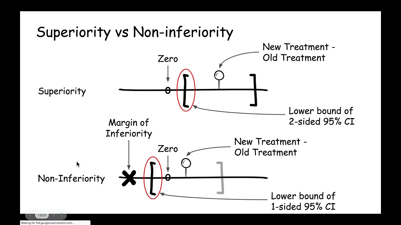 non inferiority part 2 - YouTube