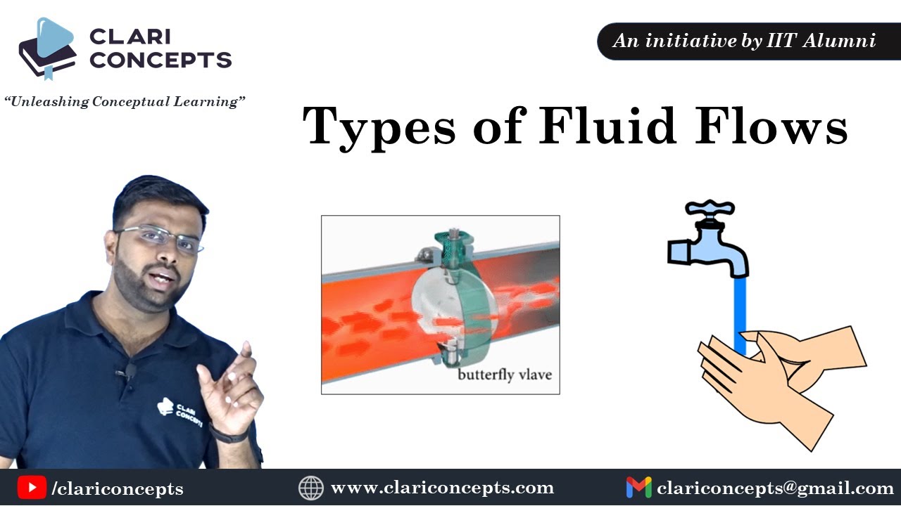 Types of Fluid Flows explained with animation | Hindi - YouTube