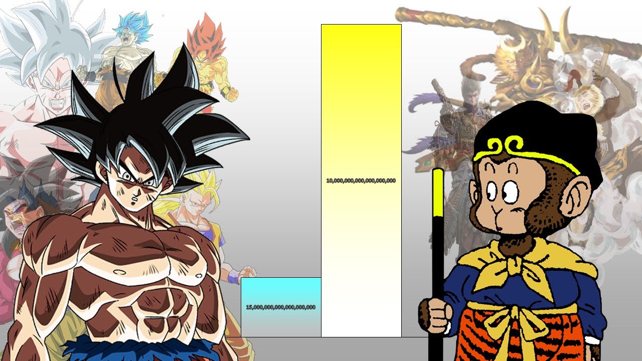 Goku VS Sun Wukong POWER LEVELS Over The Years (All Forms) - YouTube