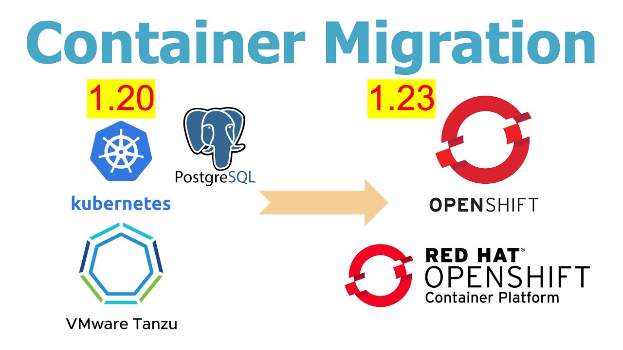 Tkc2ocp Container Migration 3 Mins Migrate Containers Tanzu To Openshift By Yongkang