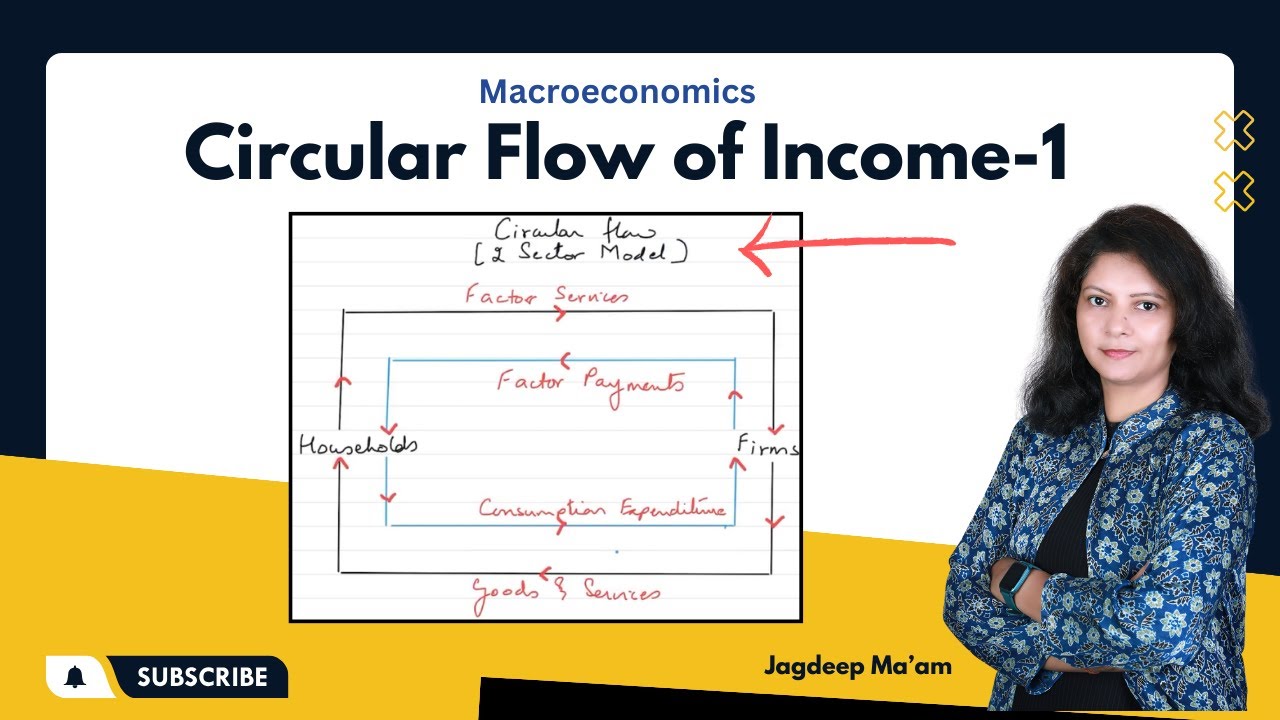Circular Flow of Income-1 l Macroeconomics l @jagdeepmaam - YouTube