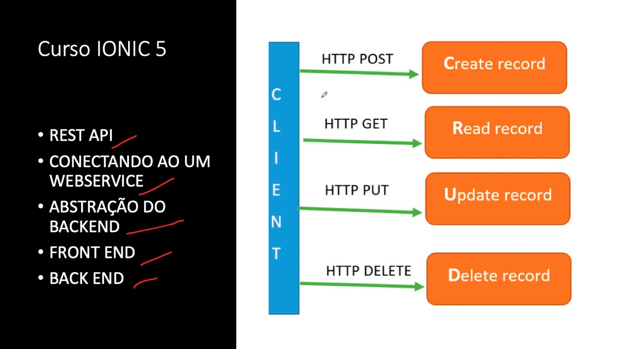 Curso Gratuito ionic 5 - Aula 02 Introdução backend rest api - YouTube