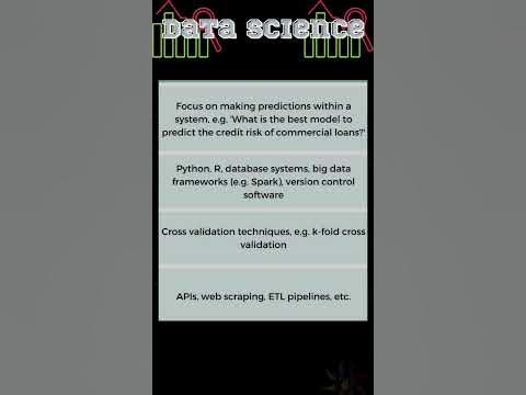 #knowledgebyte #knowledge #economics #datascience #ai #python #sql #R #shorts - YouTube