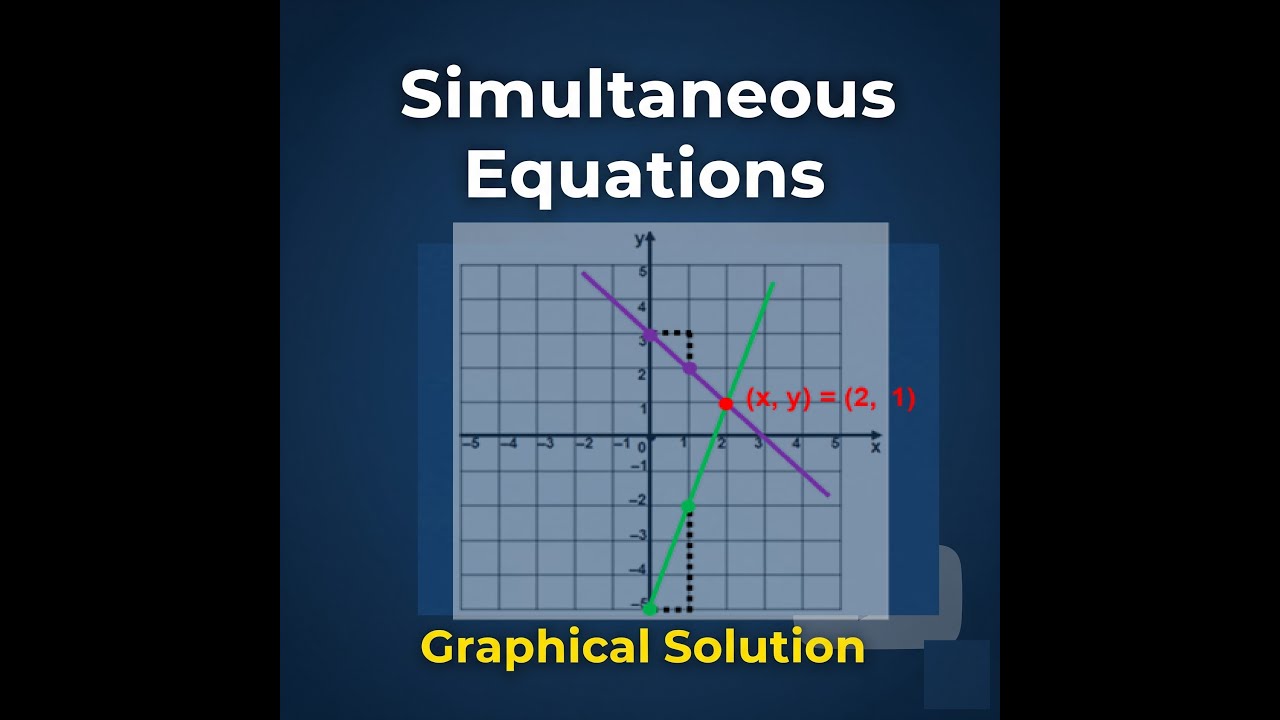 Simultaneous Linear Equations (Graphical Solution) - YouTube
