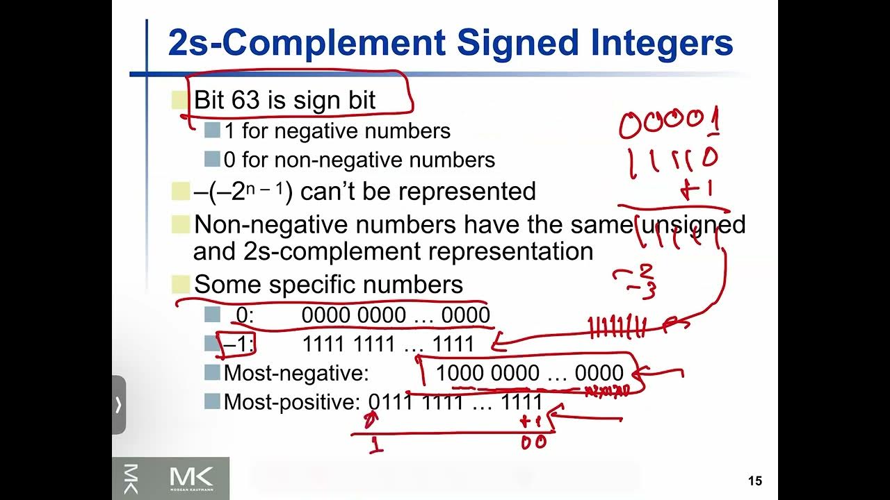 CSE340 chapter 2 part 3 - YouTube
