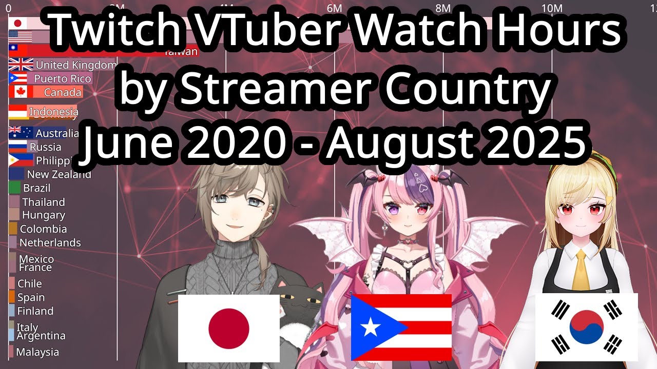 Twitch VTuber Watch Hours by Streamer Country - YouTube