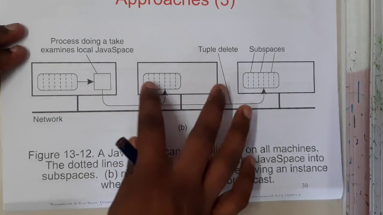 5 5 Consistency And Replication In Distributed Coordination Based 5 5 Consistency And Replication In Distributed Coordination Based