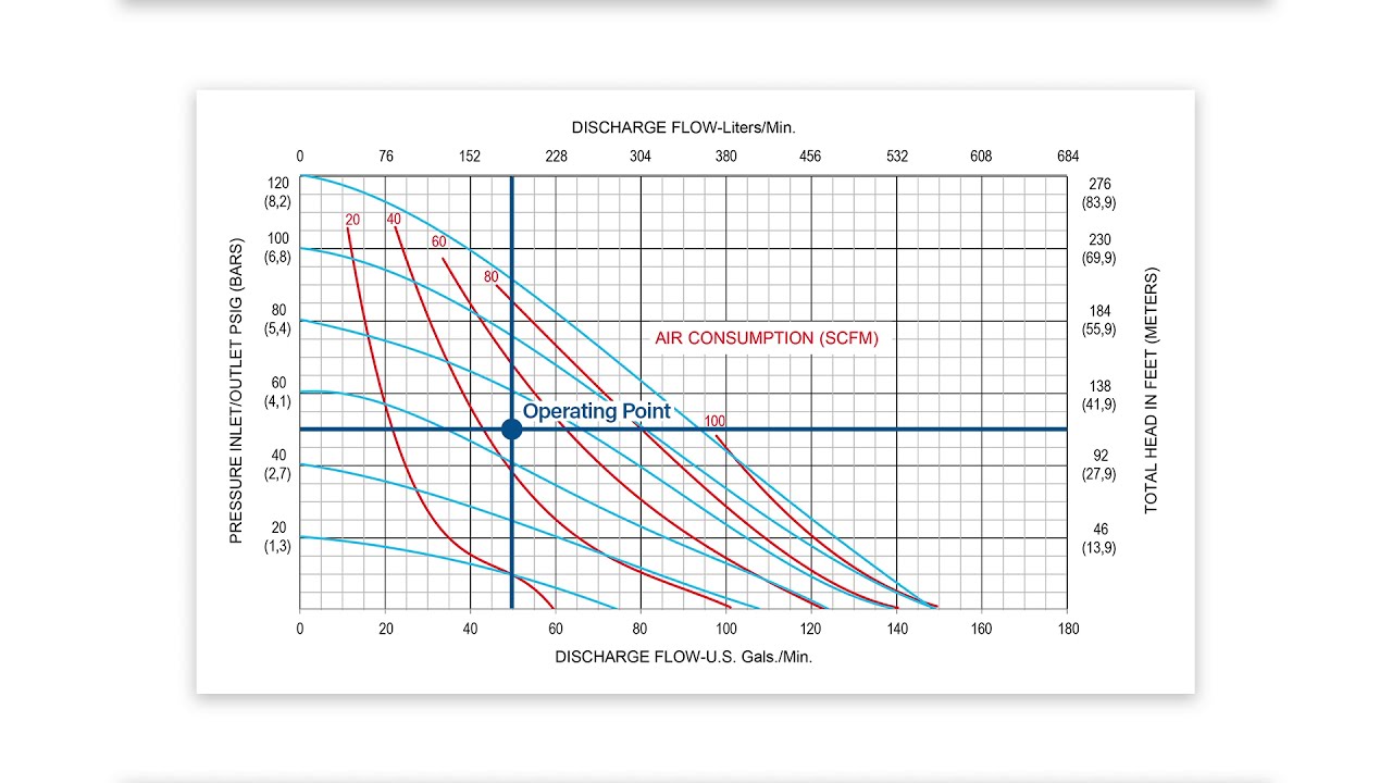 How to Read an All-Flo Performance Curve - YouTube