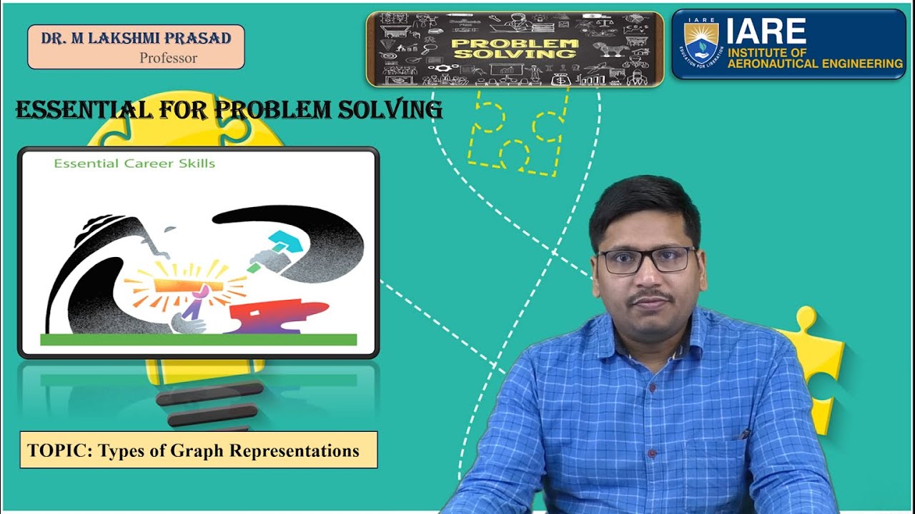 Types Of Graph Representations By Dr M Lakshmi Prasad YouTube Types Of Graph Representations By Dr M Lakshmi Prasad YouTube