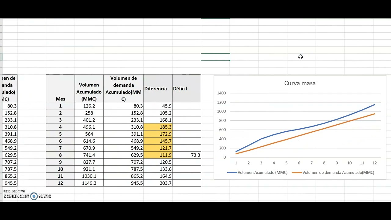 6. ¿Cómo graficar la Curva de masa y usar el método de déficit? - YouTube