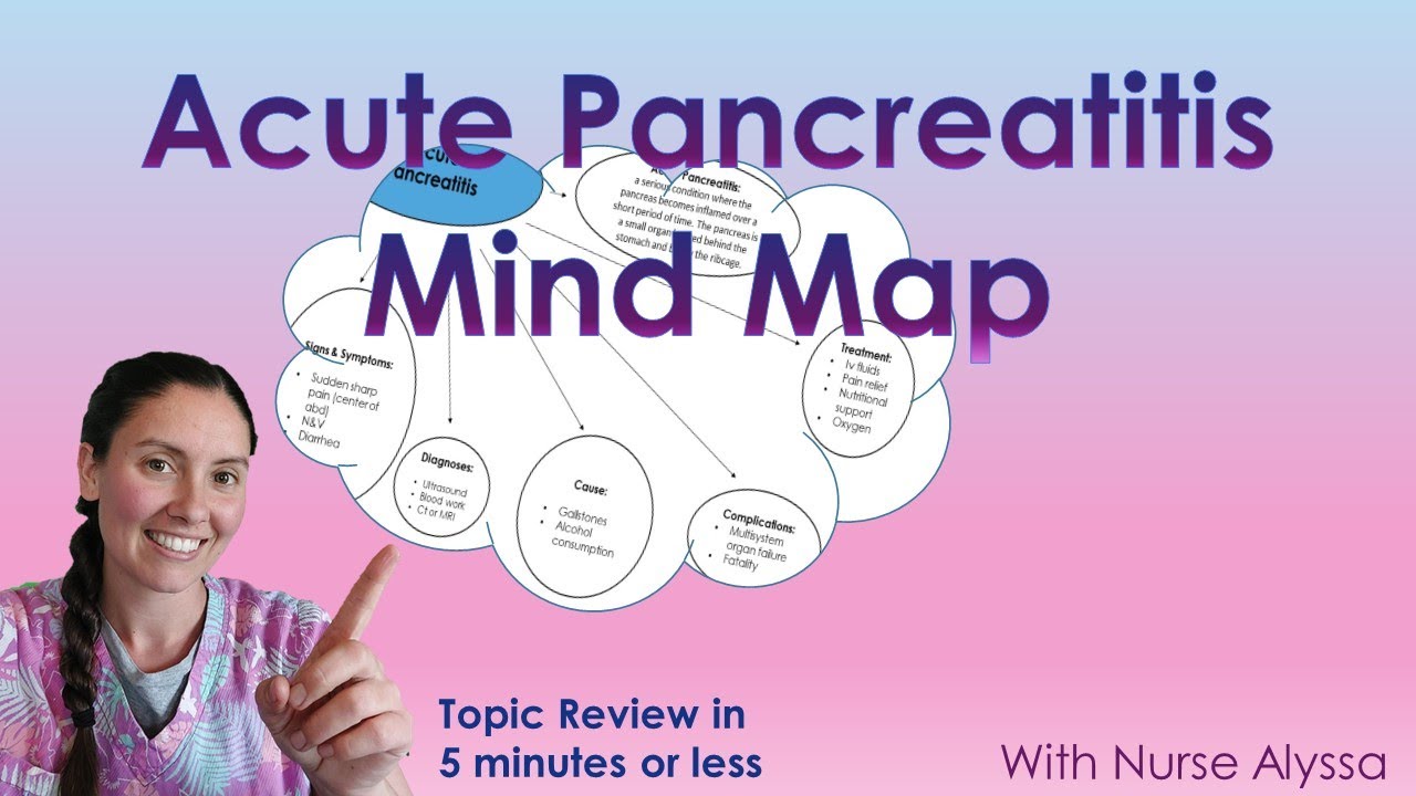 Acute Pancreatitis Mind Map - YouTube
