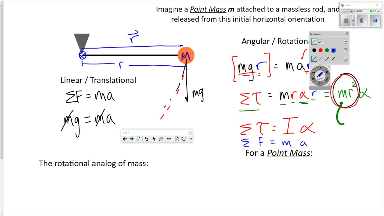 Physics - Newton's 2nd Law for Rotation - YouTube